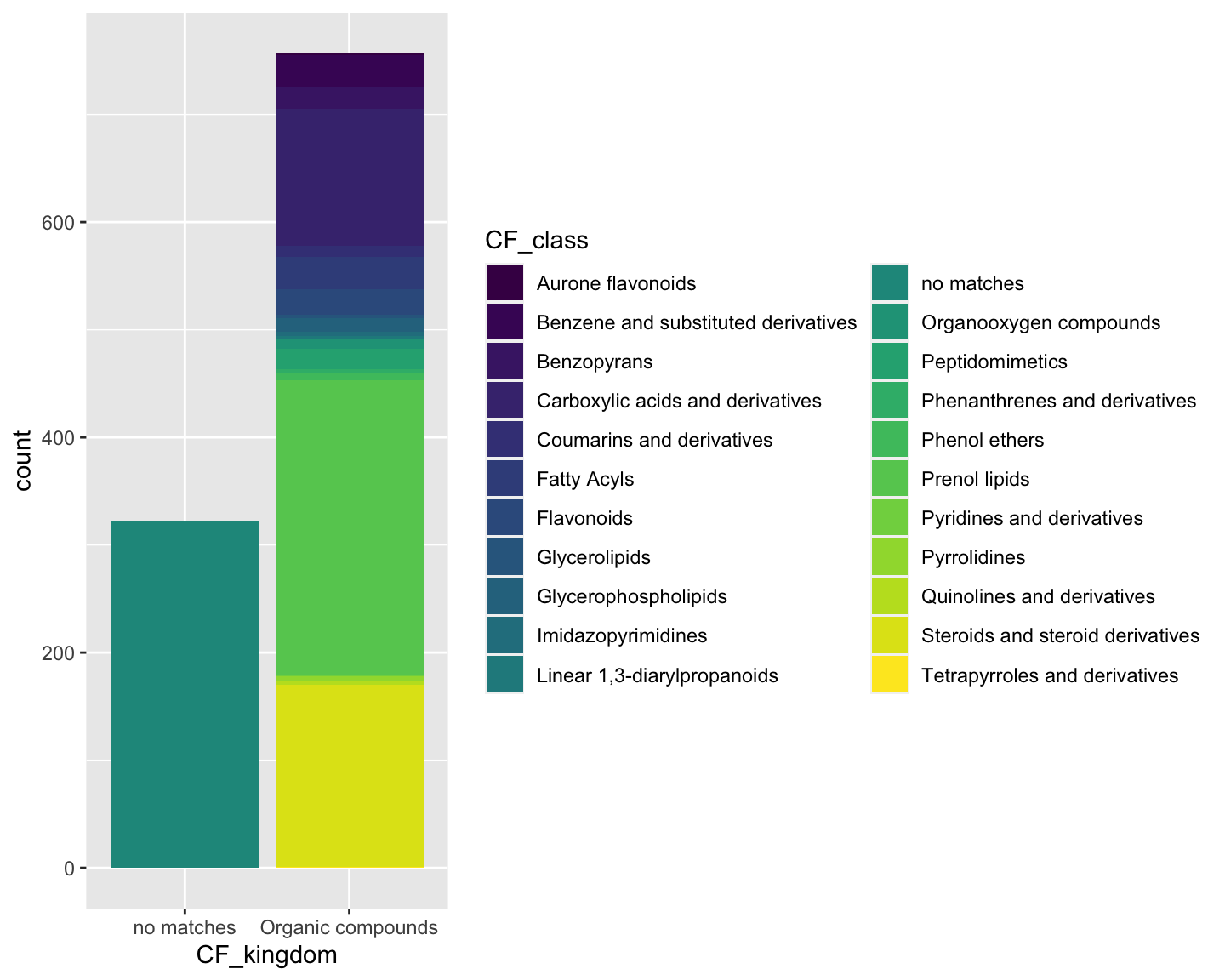 Metabolomics in Microbiome Studies