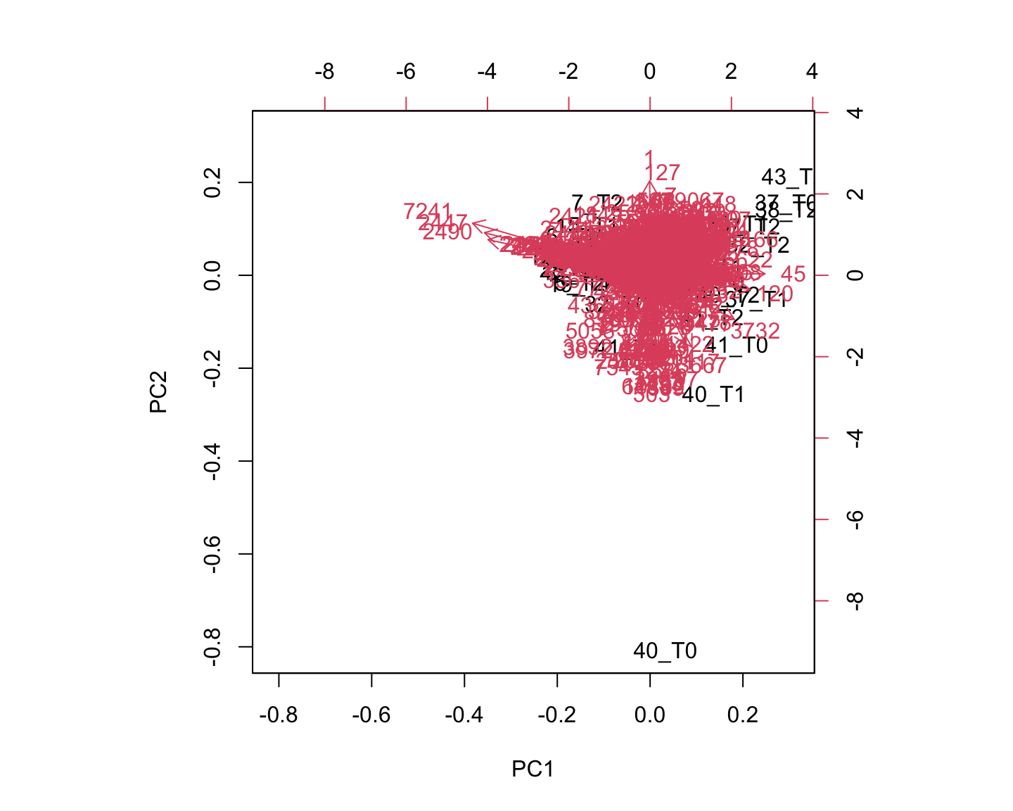 Metabolomics in Microbiome Studies