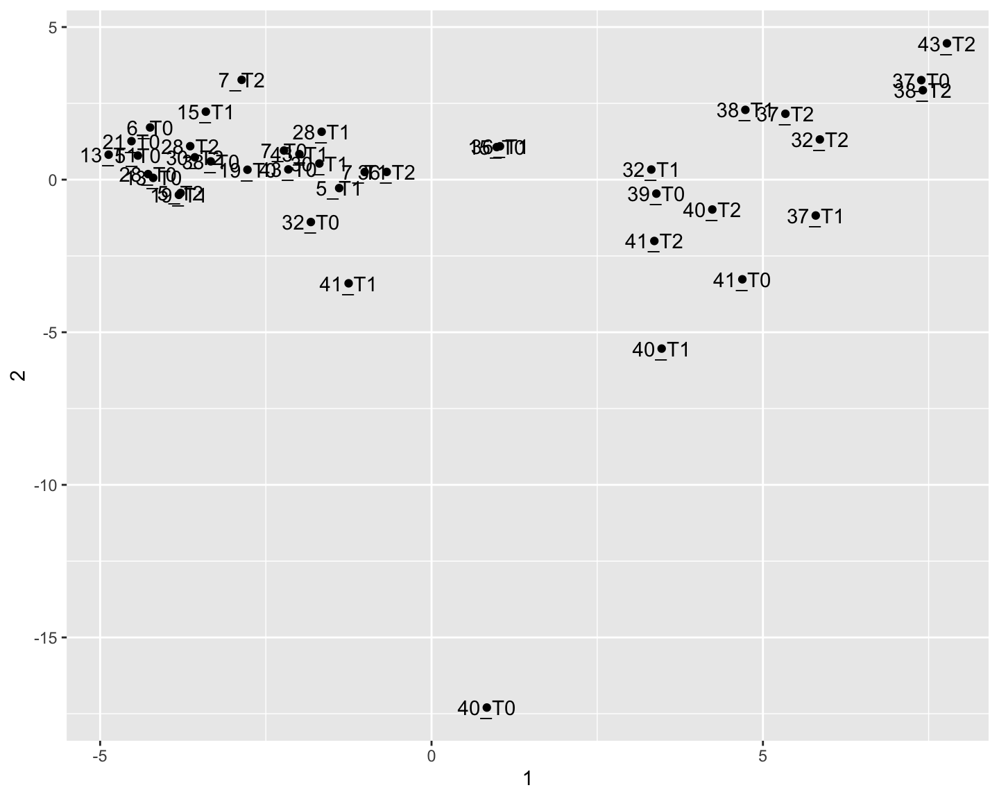 Metabolomics in Microbiome Studies