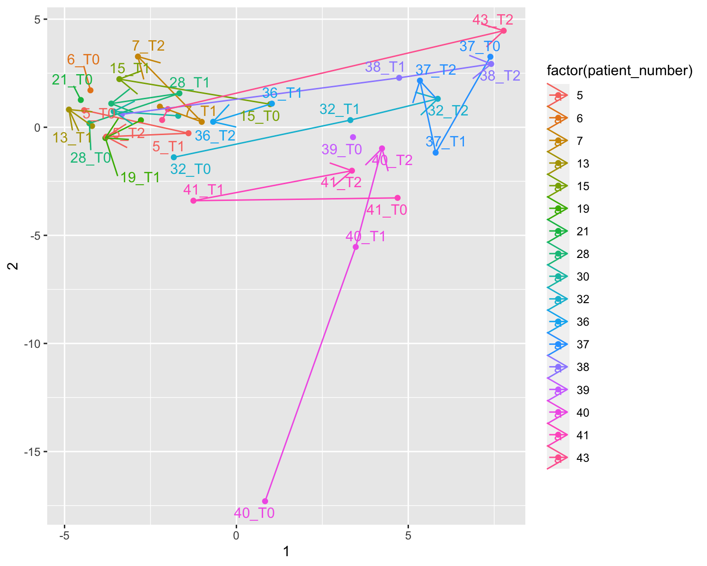 Metabolomics in Microbiome Studies