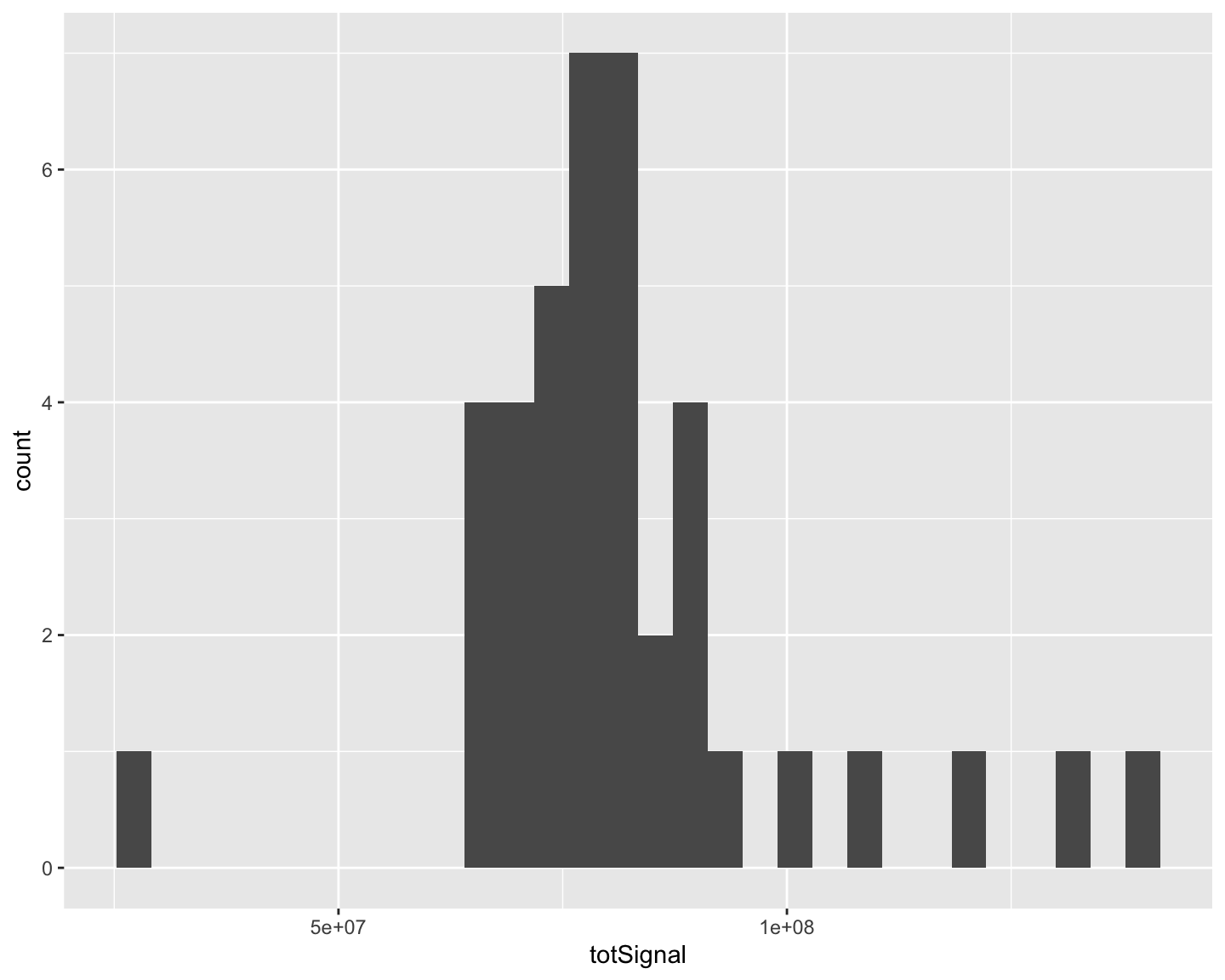 Metabolomics in Microbiome Studies